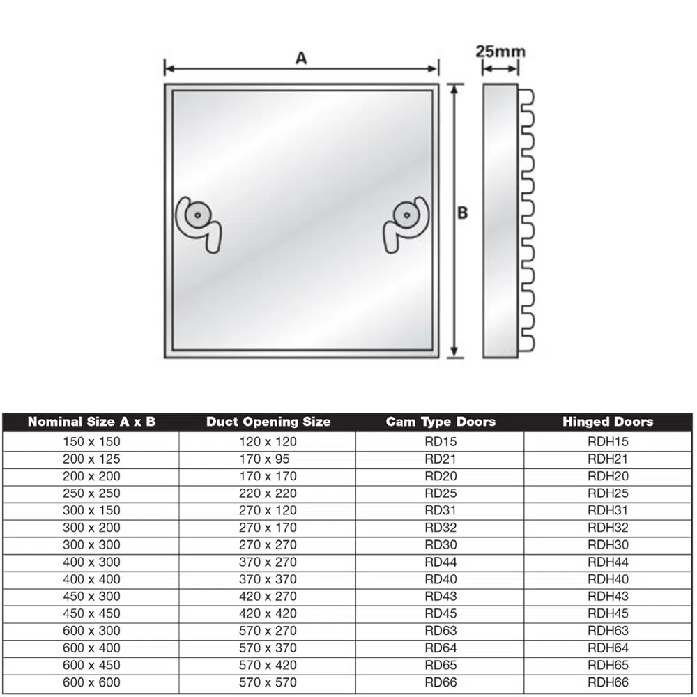 Sheet Metal Duct Access Doors Access Doors And Panels For Ducts The